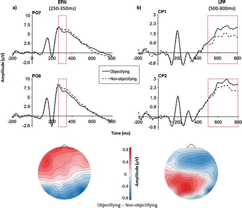 Waveforms And Scalp Distributions Of The Epn And Lpp A Epn And B