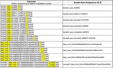 Concatenate Sequence Files CZ ID Help Center