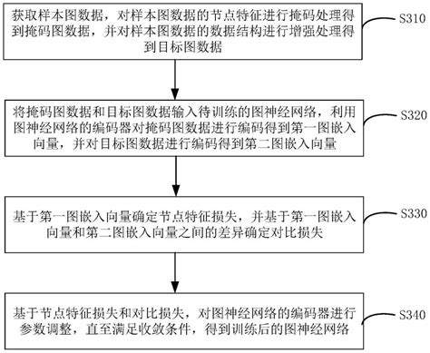 图神经网络的训练方法及装置与流程