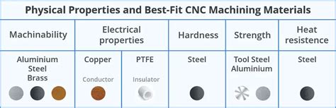 Factors To Consider When Choosing Materials For CNC Machining HANI AUTO