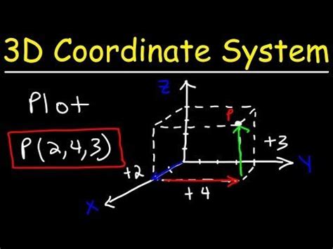 Plotting Points In A Three Dimensional Coordinate System Artofit