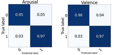 Binary Class Confusion Matrix Download Scientific Diagram