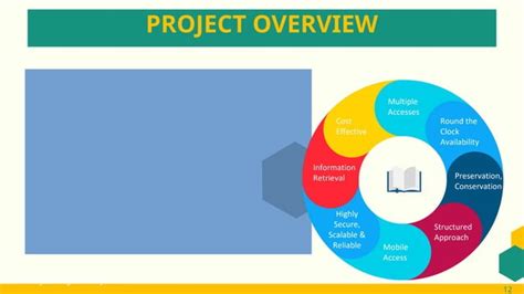 Library Management System Project Report Pptx
