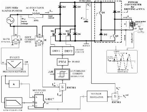 Principle Block Scheme Of Pfc Control Circuit For Supplying Switch Mode Download Scientific