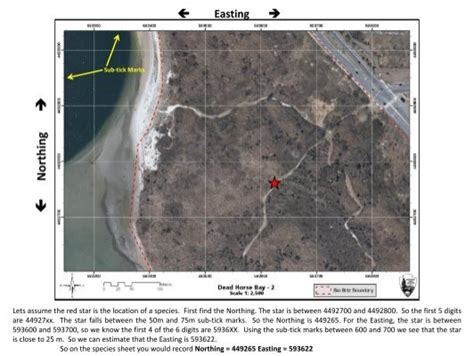 Northing Easting Sub Tic