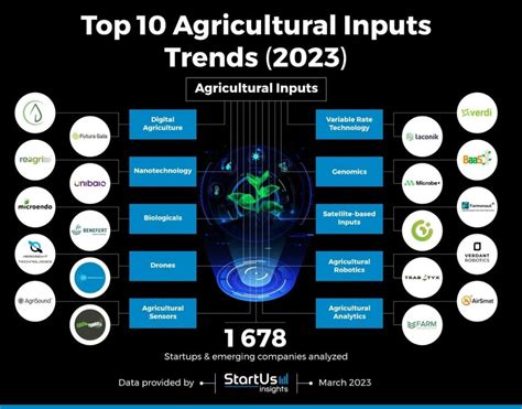 Land Use Colors And Zoning Color Codes Guide
