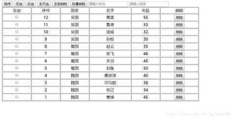 Angular实现全选，反选，批量删除，删除，全不选，倒序，模糊查找等功能 腾讯云开发者社区 腾讯云