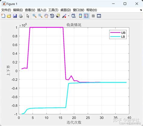 基于广义benders分解法的综合能源系统优化规划（matlab代码实现） 知乎