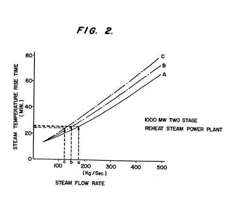 Steam Turbine Plant Having A Turbine Bypass System Patent 0178617