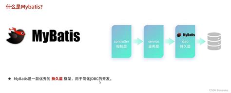 2023827 Java Mybatis 框架 Csdn博客