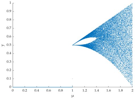 an improved salp swarm algorithm for solving node coverage optimization