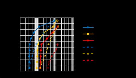 D10 D50 And D90 Along Spray Axis Direction Below The Melt Tube Outlet Download Scientific