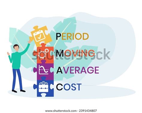 Pmac Period Moving Average Cost Acronym Stock Vector Royalty Free