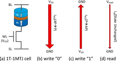 figure 2 from electrical modeling of stt mram defects semantic scholar