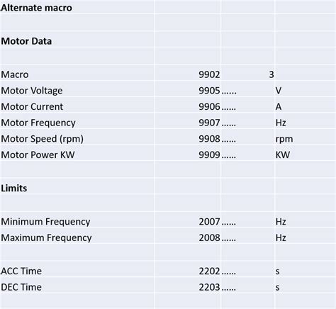 abb acs150 drive vfd alternate macro parameter and programming