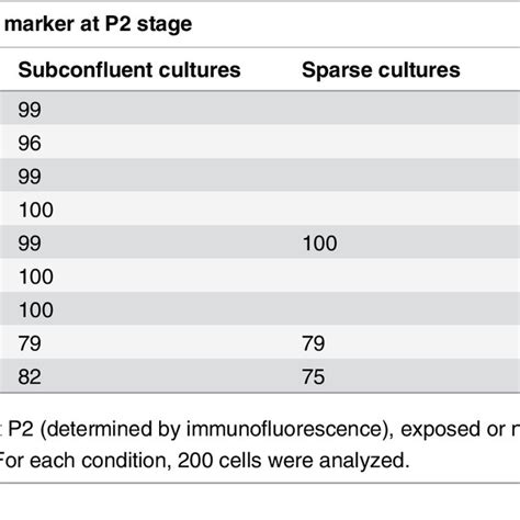 Overview Of The Sequential Enzymatic Digestion Procedure For Isolating Download Scientific