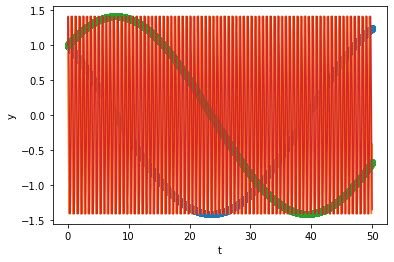 An Introduction To Stiff Odes With Python Edwinchenyj
