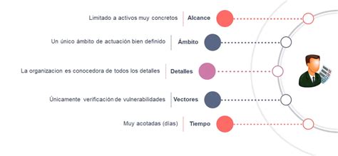 auditorias en hacking 3 clases keepcoding bootcamps
