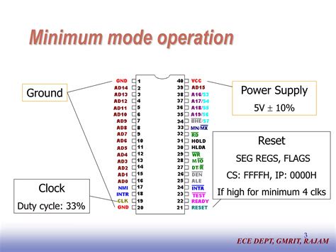 8086 Pin Configuration Ppt
