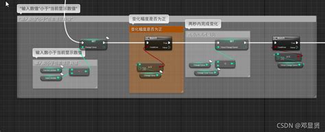 使用ue4做一个可以显示任意数字变化的计数器方法 ue4 tick 计数器 csdn博客