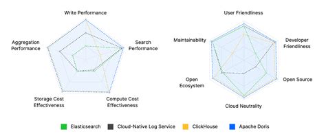 apache doris apachedoris doris database medium