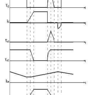 Operation Modes Of Boost Mode Conversion A Mode B Mode C Mode Download Scientific