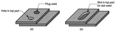 Tipe Sambungan Pengelasan