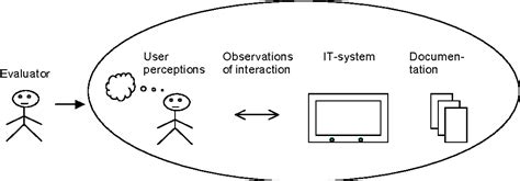 Documentation Semantic Scholar