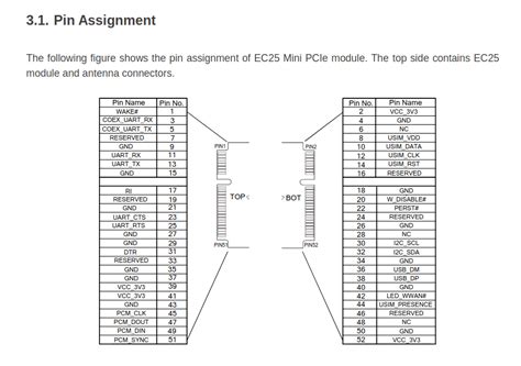 Making A C64 C65 Compatible Computer Megaphone Cellular Modem Module