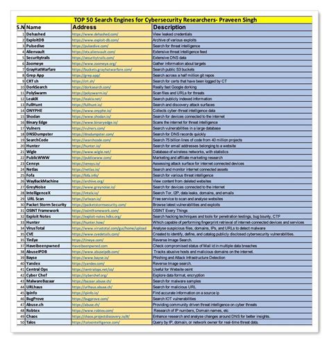 Pin By Elizavette Natasha On My Favorite Hacks In 2025 Computer Networking Basics Life Hacks