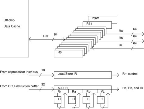 Microarchitecture Of The Fpu Download Scientific Diagram