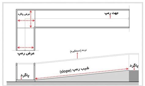 ضوابط طراحی معماری ویژه معلولین