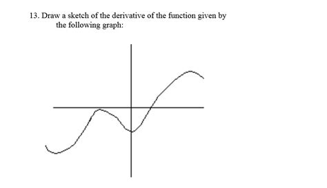 solved draw a sketch of the derivative of the function given