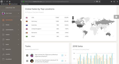 Scrollbars Show Up Although They Shouldn T Issue Creativetimofficial Ct Paper Dashboard