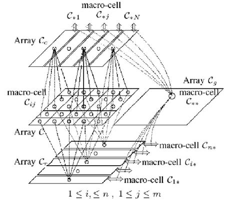 Figure 4 From The Vlsi Circuital Scheme Of Generalized Cellular Automata For Parallel