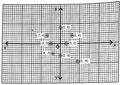Wbbse Solutions For Class 9 Maths Chapter 3 Graph Wbbse Solutions