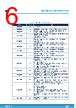 NUCLEO F RE Datasheet PDF STMicroelectronics