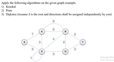 [solved] apply the following algorithms on the giv solutioninn