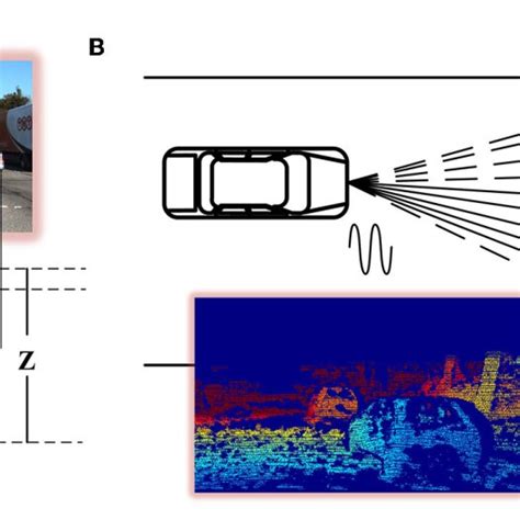 figure depth measurement model of stereo matching and point cloud