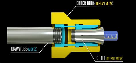 Clamping Chuck Showdown Draw In Colletdead Length Collet And Push