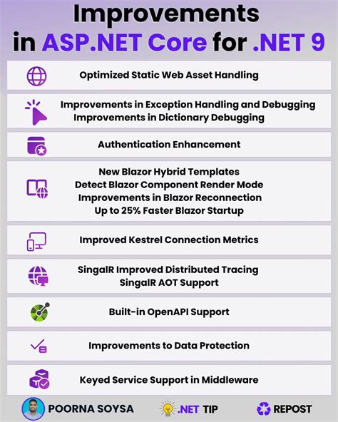 Poorna Soysa On Linkedin Dotnet Csharp Programming