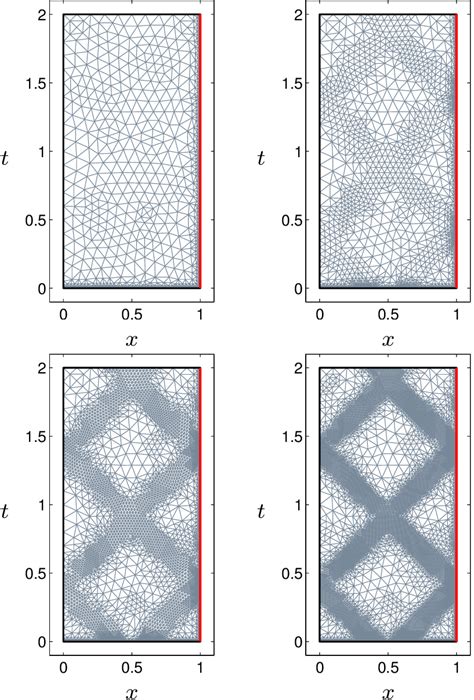 Example Ex1 Reduced Hct Finite Element Iterative Refinement Of The