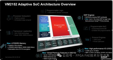 amd fpga xpio简介 fpga 开发圈