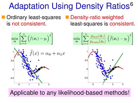 Ppt Density Ratio Estimation A New Versatile Tool For Machine Learning Powerpoint