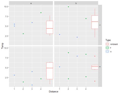 R How Can I Change Legend Symbols Key Glyphs To Match The Plot Symbols Stack Overflow