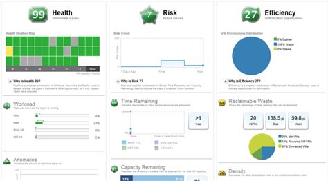 vcops 5 7 improvements on capacity remaining badge part 1