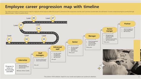 Progress Map Powerpoint Ppt Template Bundles Ppt Presentation
