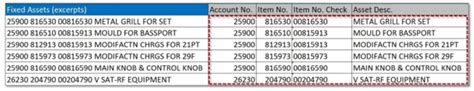 Changing The Data Format Of A Column In Excel