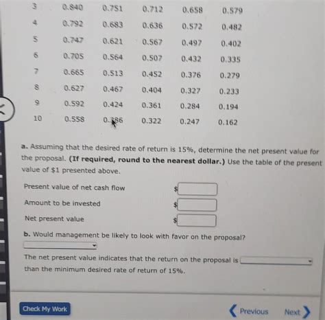 Solved Net Present Value Method The Following Data Are Chegg
