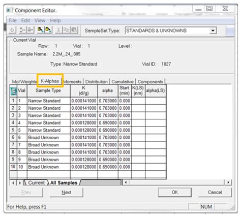 How To Do Universal Calibration Using Mark Houwink Constants Tip127 Waters